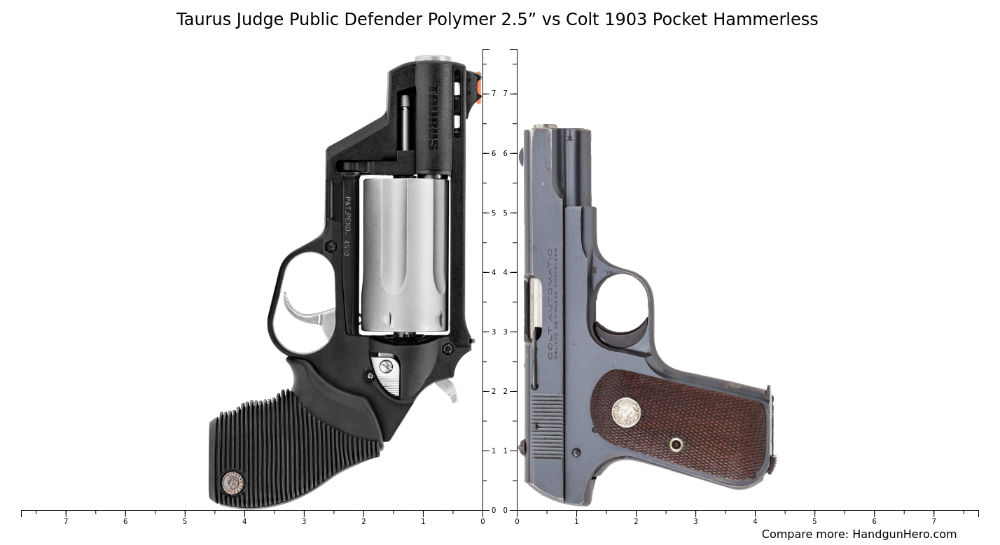 Taurus Judge Public Defender Polymer 2.5” vs Colt 1903 Pocket ...