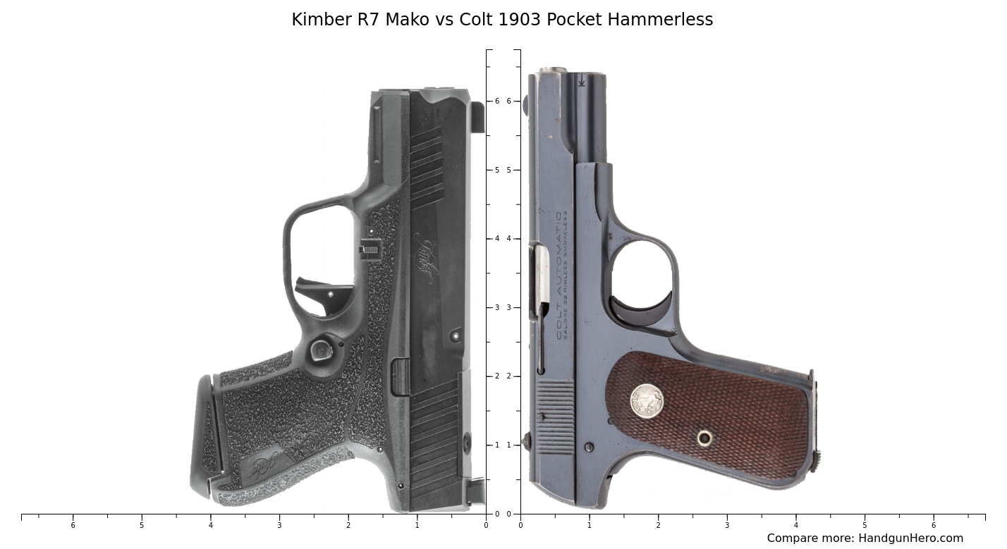 Kimber R7 Mako vs Colt 1903 Pocket Hammerless size comparison | Handgun ...