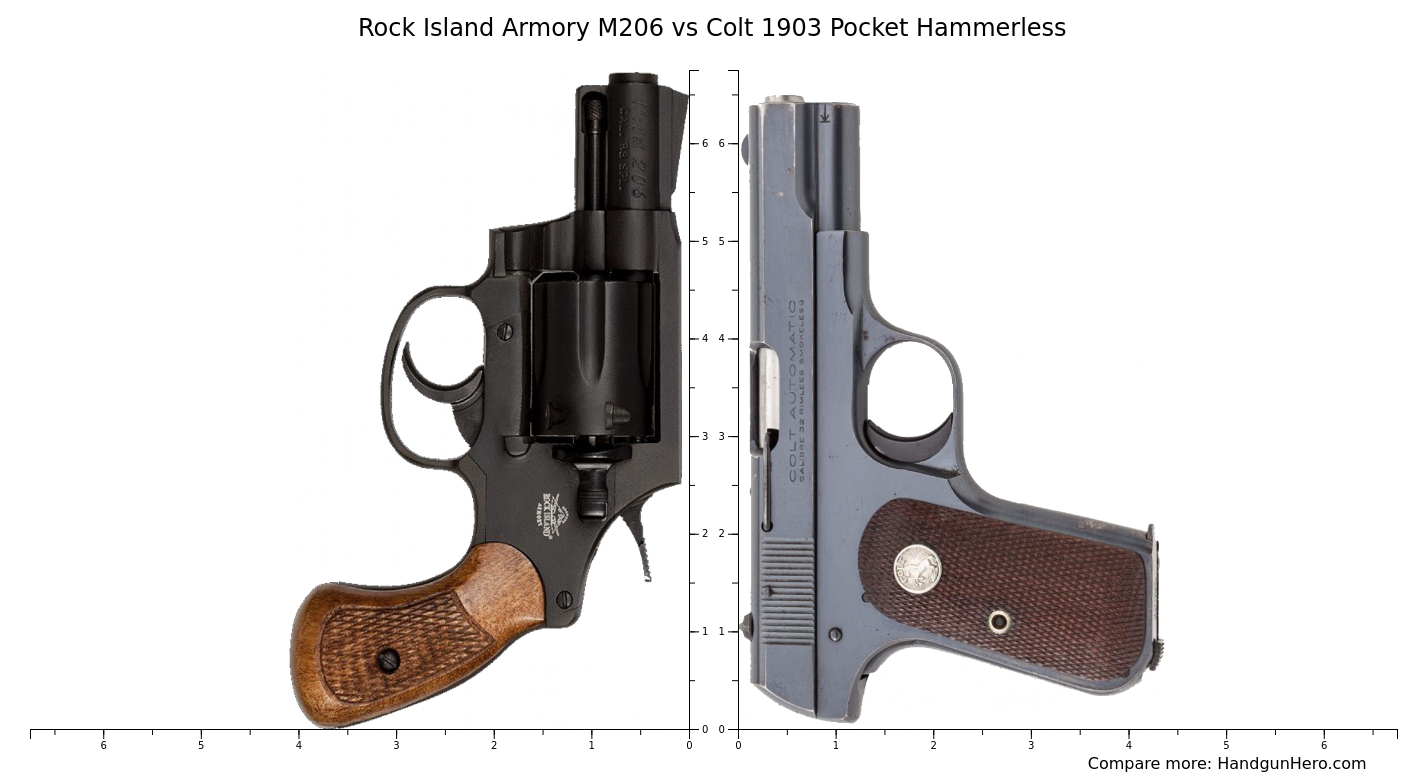 Rock Island Armory M206 vs Colt 1903 Pocket Hammerless size comparison ...