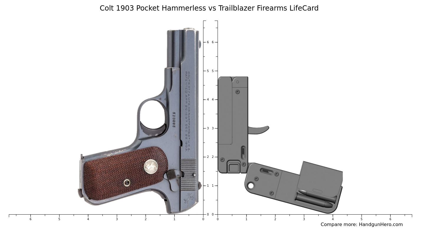 Colt 1903 Pocket Hammerless vs Trailblazer Firearms LifeCard size ...