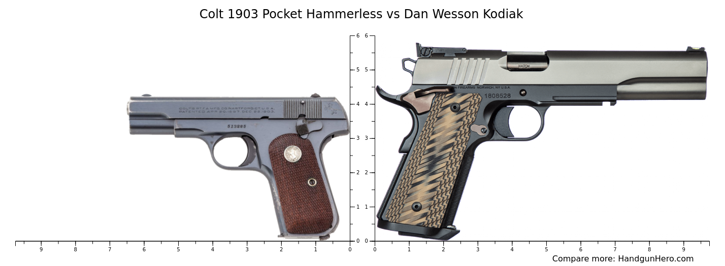 Colt 1903 Pocket Hammerless Vs Dan Wesson Kodiak Size Comparison