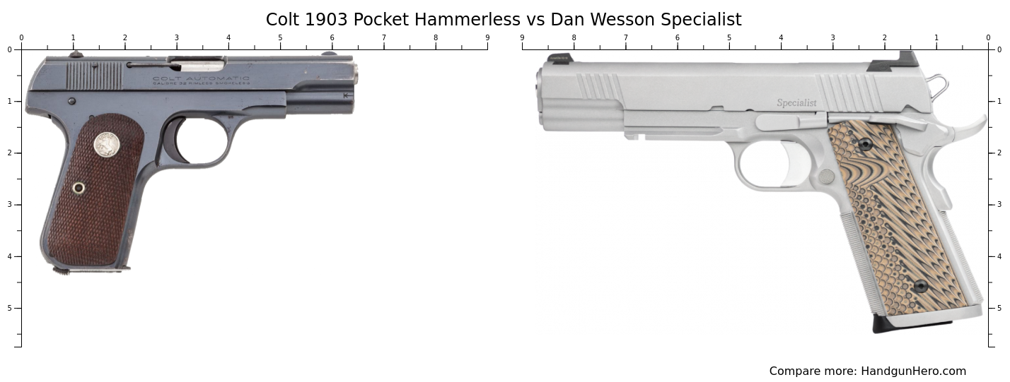 Colt 1903 Pocket Hammerless Vs Dan Wesson Specialist Size Comparison