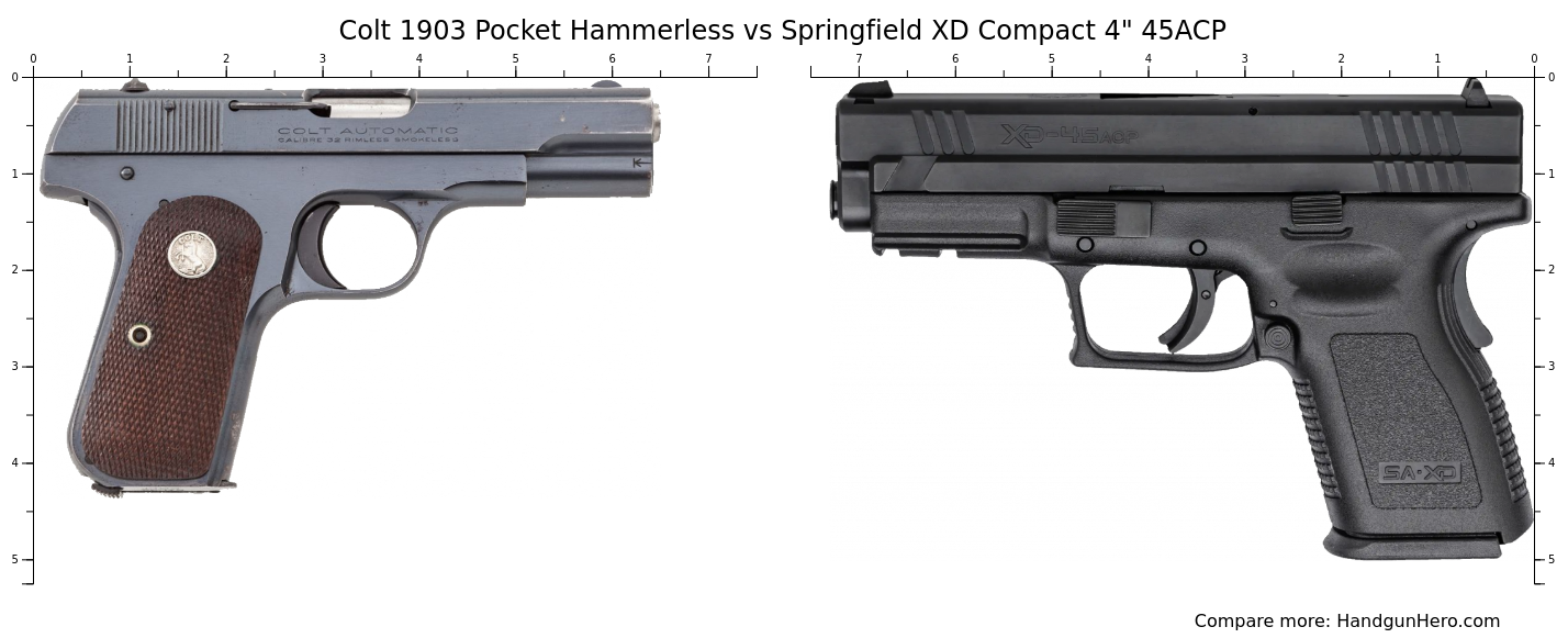 Colt 1903 Pocket Hammerless vs Springfield XD Compact 4" 45ACP size ...