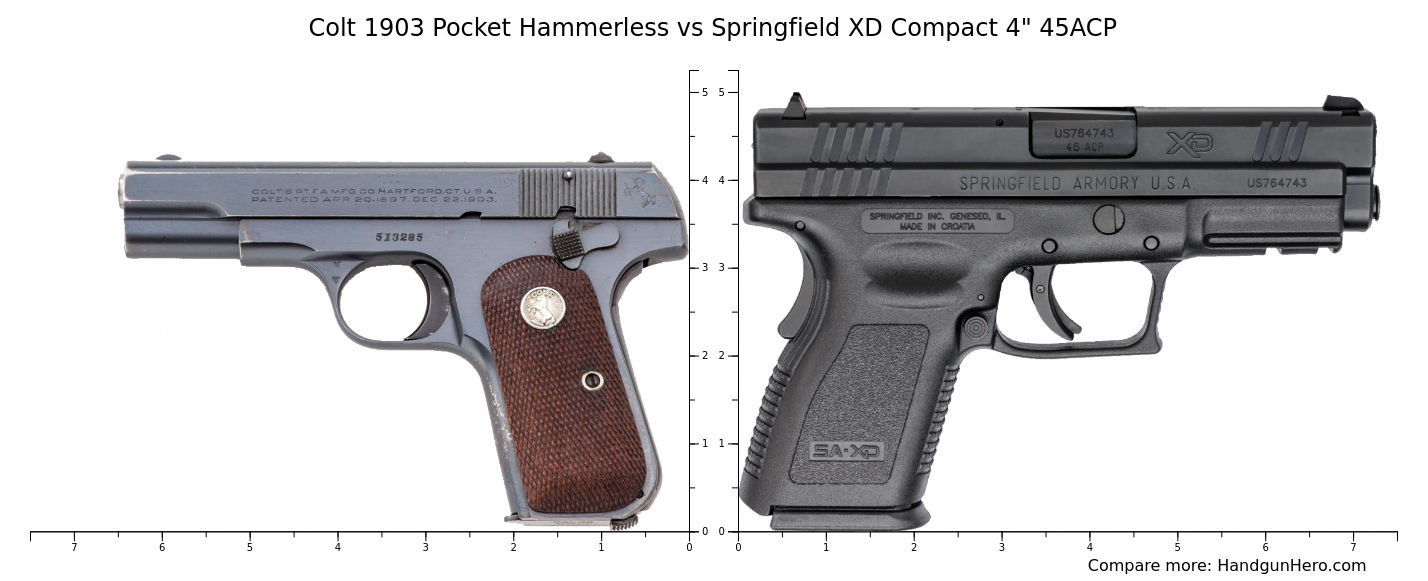 Colt 1903 Pocket Hammerless vs Springfield XD Compact 4" 45ACP size ...