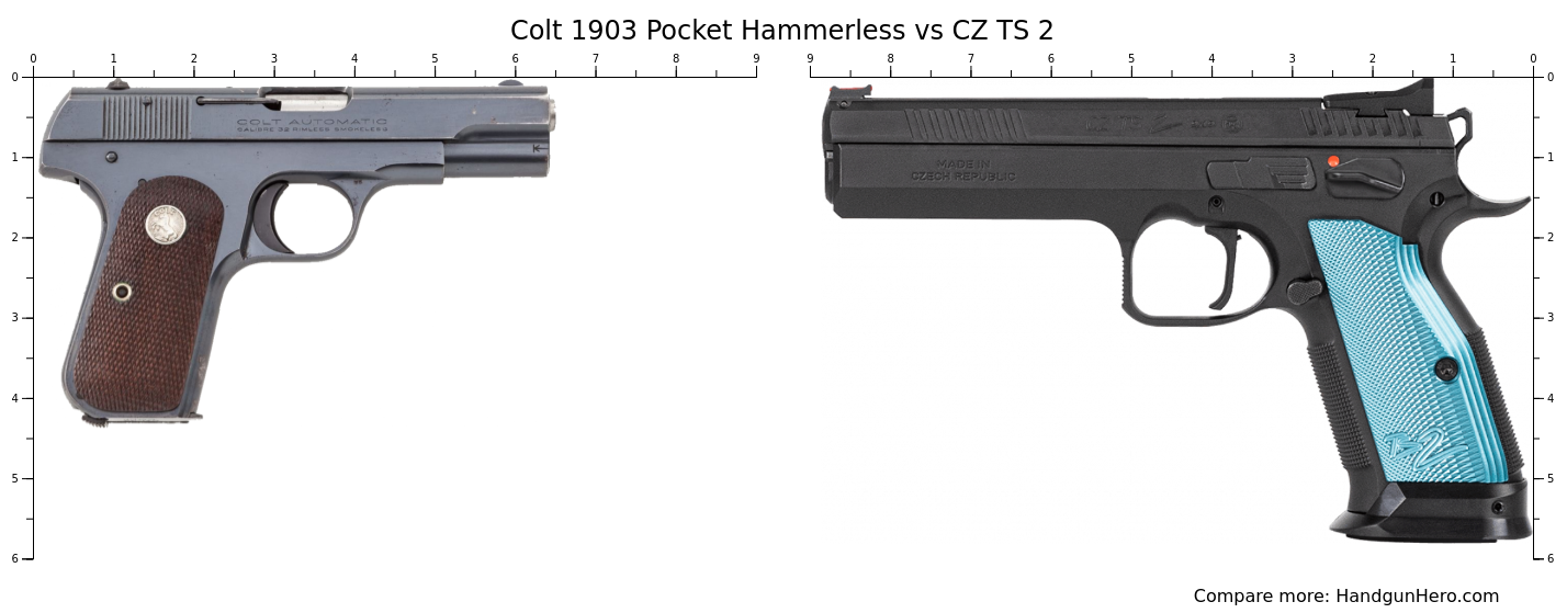 Colt 1903 Pocket Hammerless vs CZ TS 2 size comparison | Handgun Hero