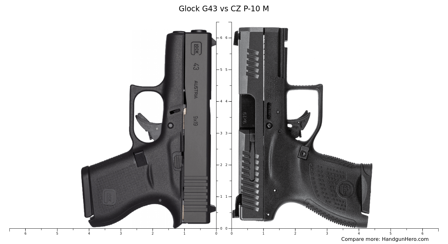 Glock G43 vs CZ P-10 M size comparison | Handgun Hero