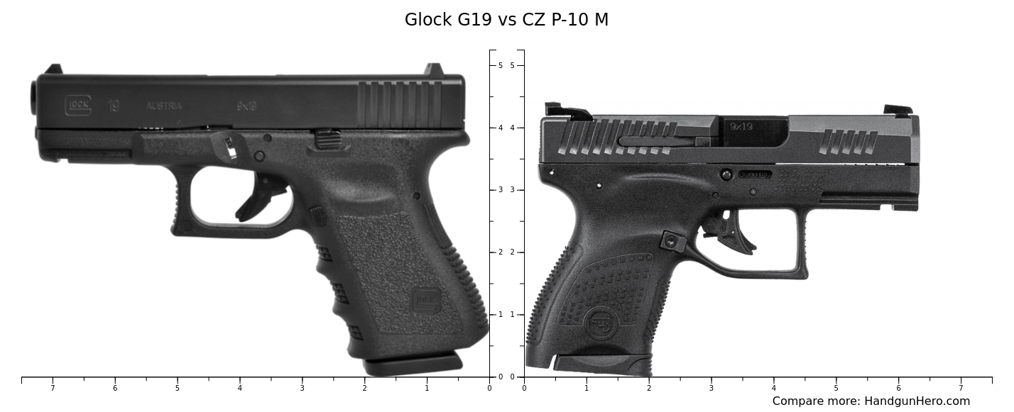 Glock G19 vs Glock G43X vs CZ P-10 M size comparison | Handgun Hero