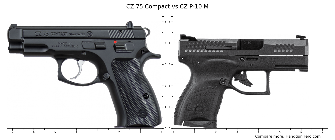 CZ 75 Compact vs CZ P-10 M size comparison | Handgun Hero