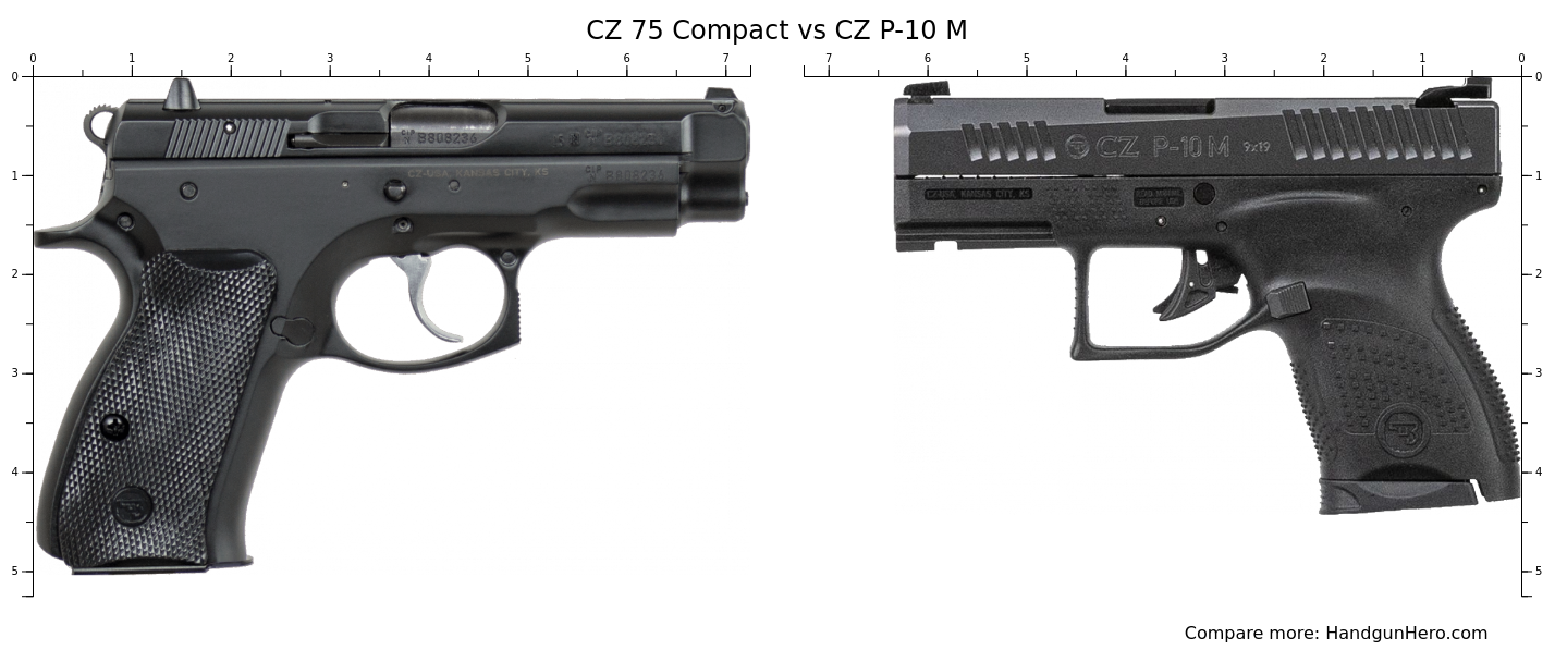 CZ 75 Compact vs CZ P-10 M size comparison | Handgun Hero