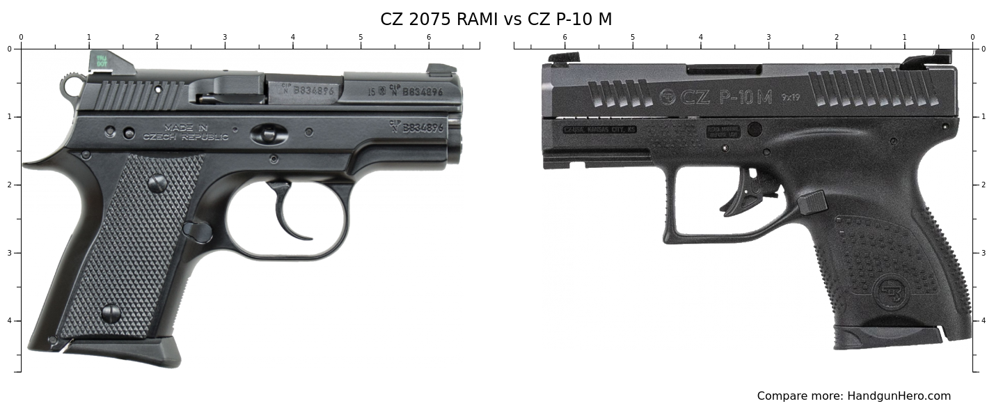 CZ 2075 RAMI vs CZ P-10 M size comparison | Handgun Hero