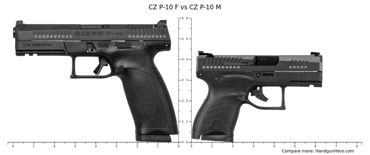 CZ P-10 F vs CZ P-10 M size comparison | Handgun Hero