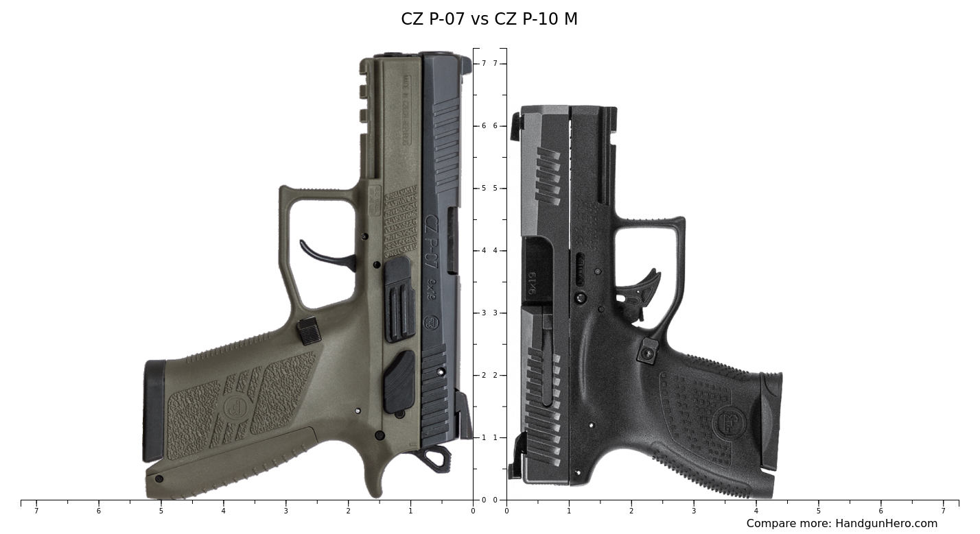 CZ P-07 vs CZ P-10 M size comparison | Handgun Hero