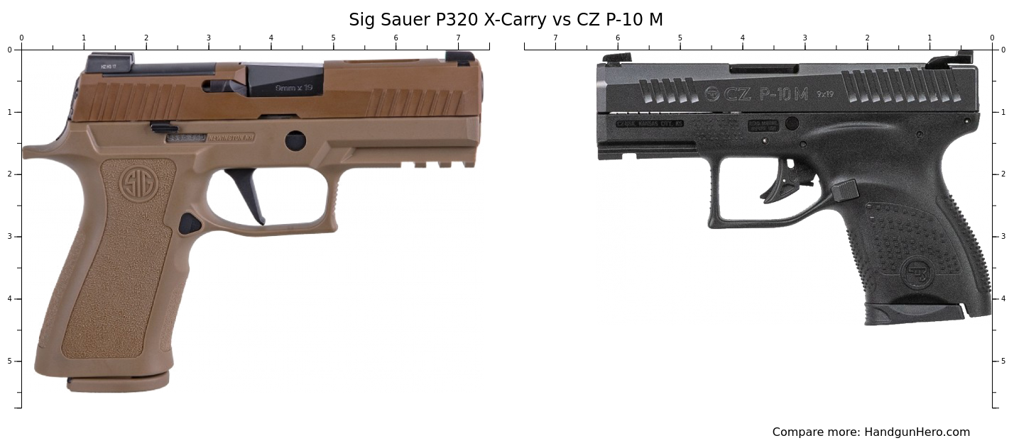 Sig Sauer P320 Nitron Compact vs Sig Sauer P320 X-Carry vs CZ P-10 M ...