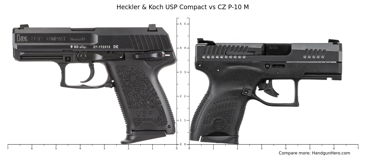Heckler & Koch USP Compact vs CZ P-10 M size comparison | Handgun Hero