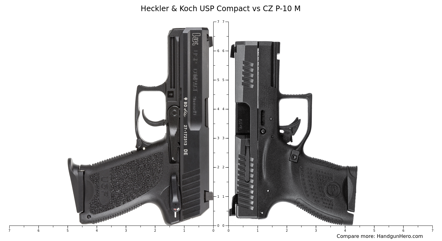 Heckler & Koch USP Compact vs CZ P-10 M size comparison | Handgun Hero