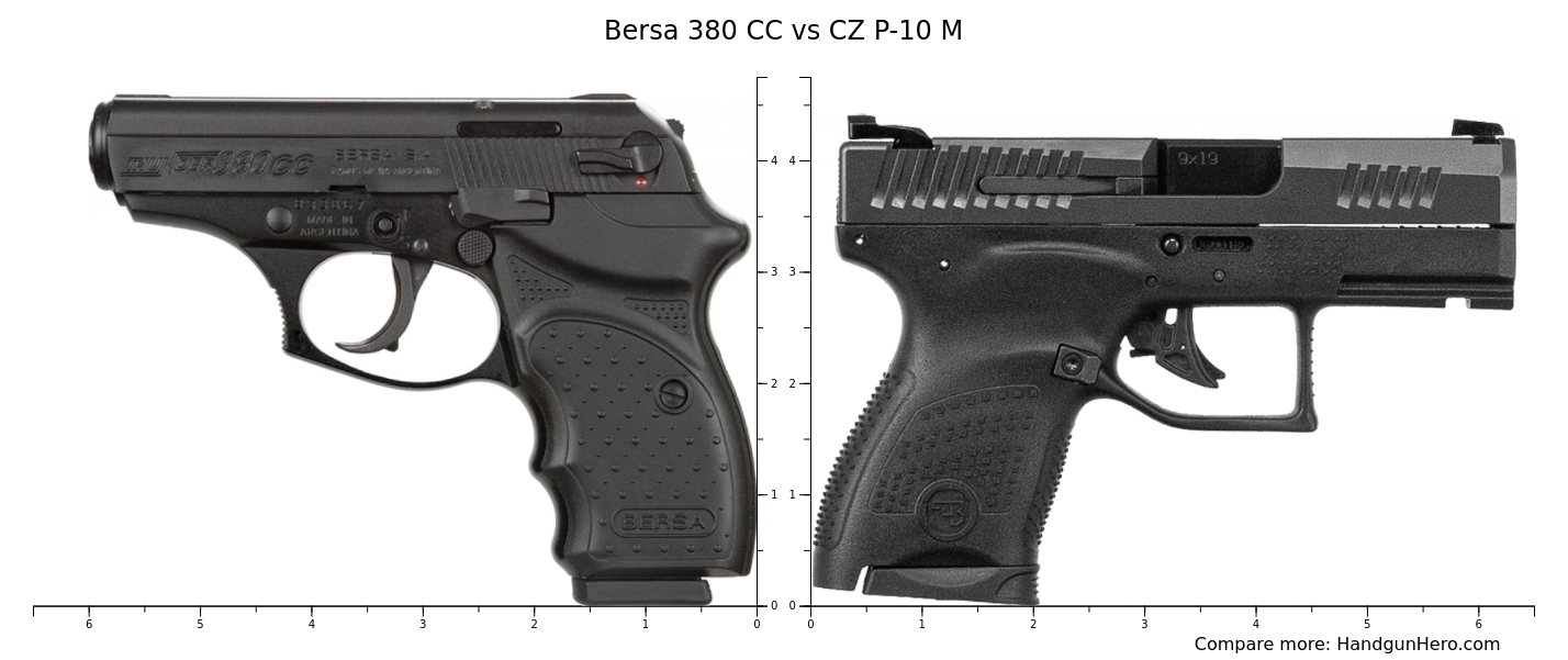 CZ P-10 M vs Bersa 380 CC size comparison | Handgun Hero
