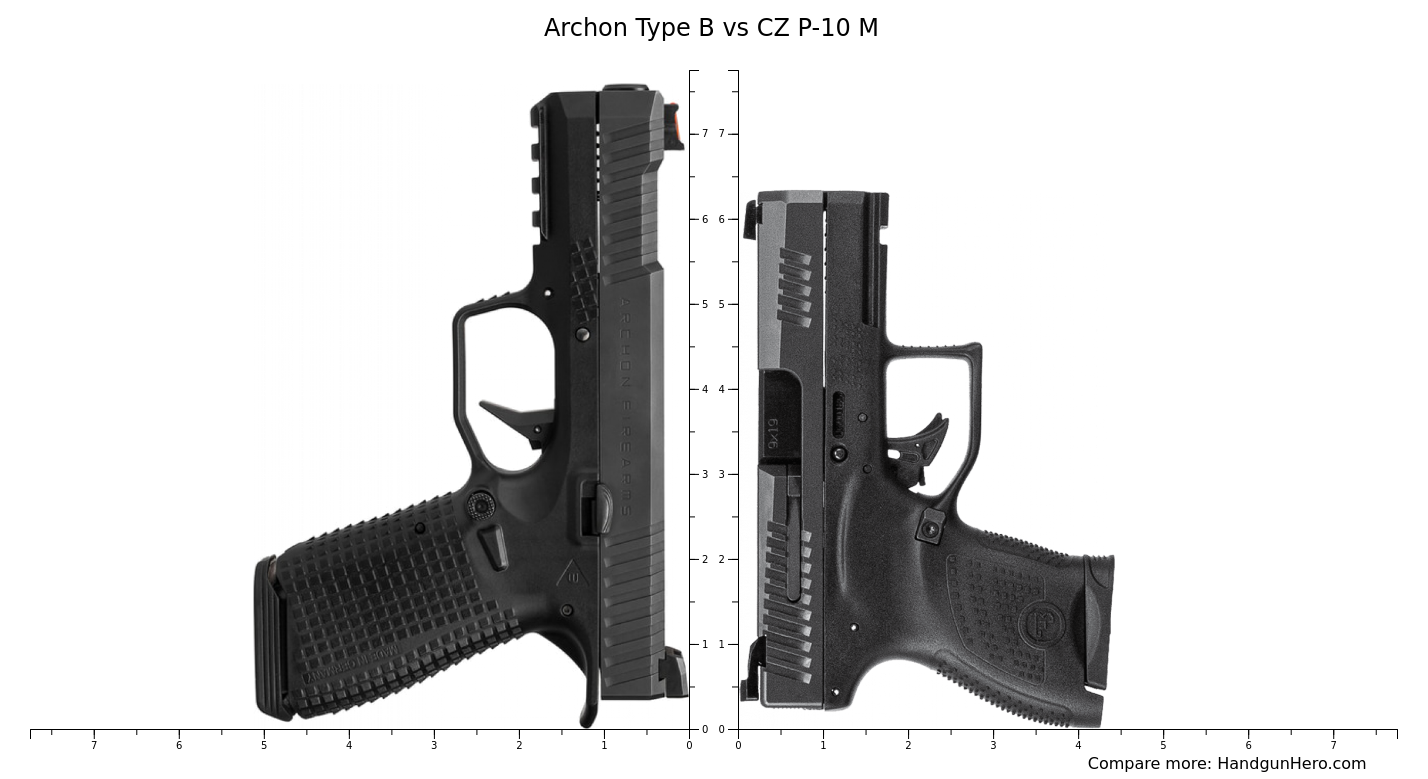 Archon Type B vs CZ P-10 M size comparison | Handgun Hero
