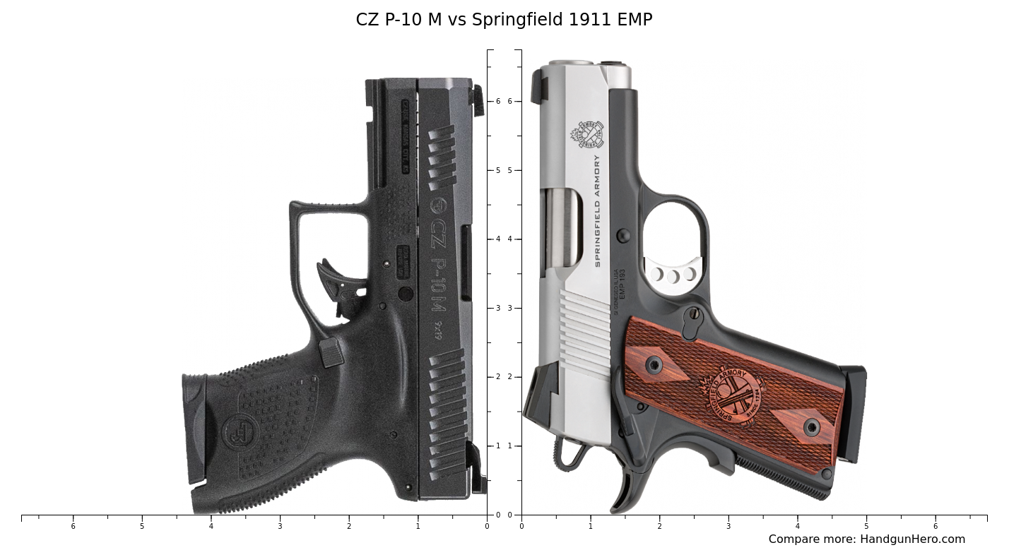 CZ P-10 M vs Springfield 1911 EMP size comparison | Handgun Hero