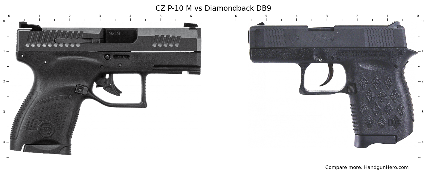 CZ P-10 M vs Diamondback DB9 size comparison | Handgun Hero