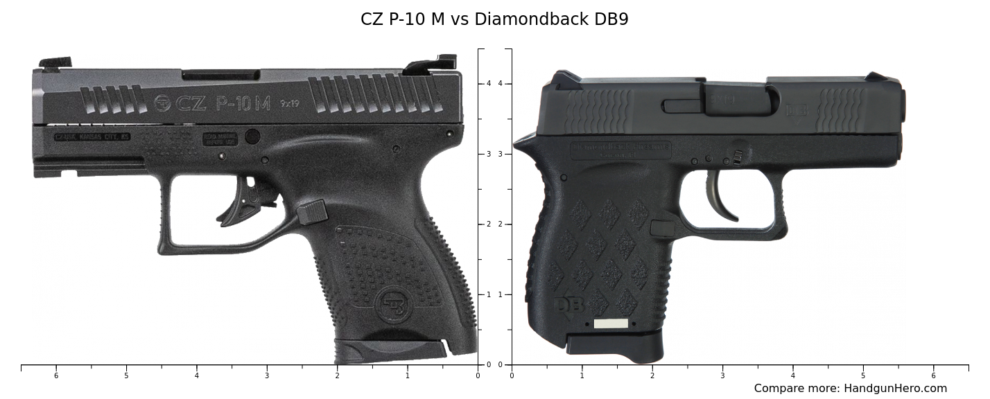 CZ P-10 M vs Diamondback DB9 size comparison | Handgun Hero