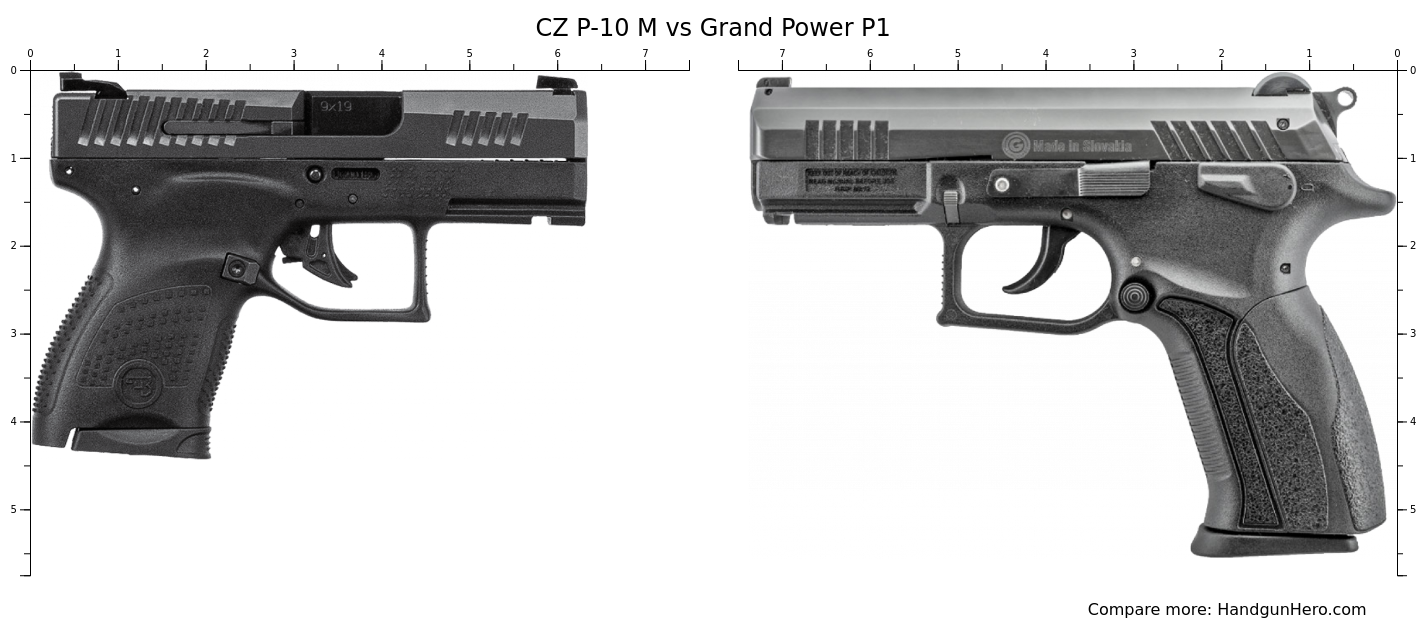 CZ P-10 M vs Grand Power P1 size comparison | Handgun Hero