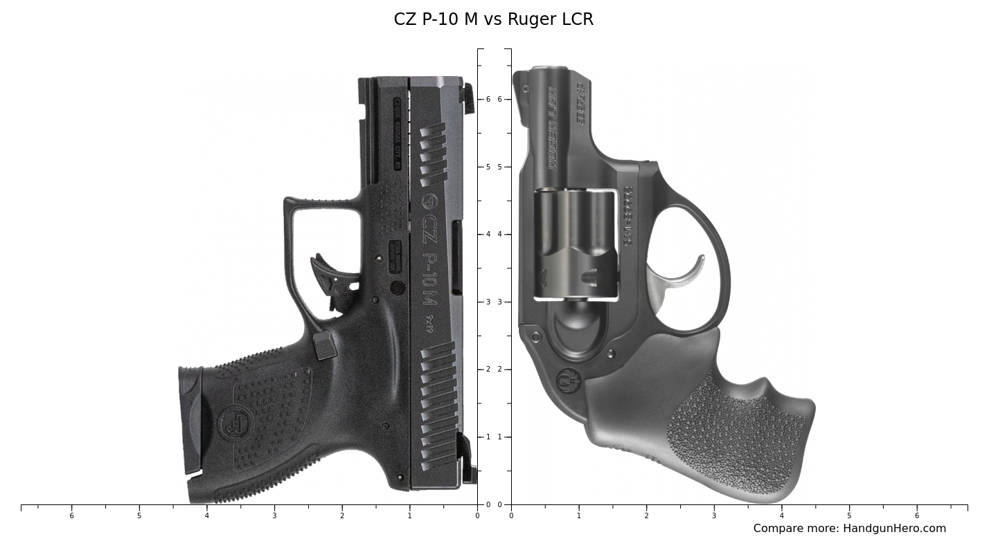 Ruger LCR vs CZ P-10 M size comparison | Handgun Hero