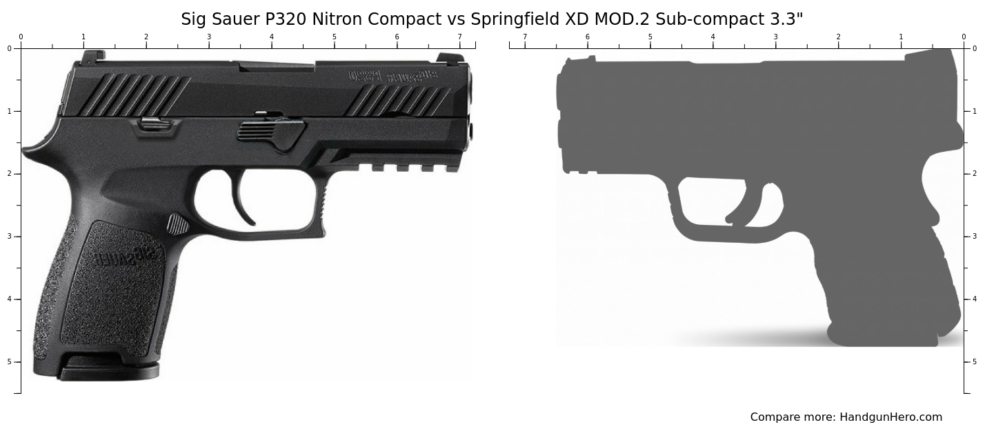 Sig Sauer P320 Nitron Compact vs Springfield XD MOD.2 Sub-compact 3.3 ...