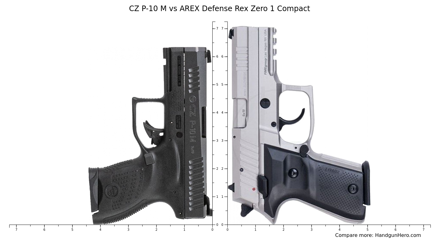 CZ P-10 M vs AREX Defense Rex Zero 1 Compact size comparison | Handgun Hero