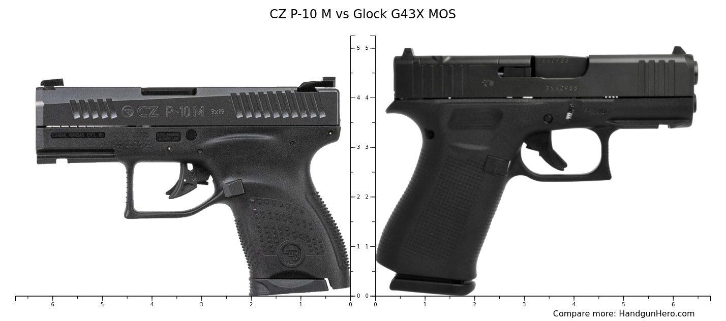 CZ P-10 M vs Glock G43X MOS size comparison | Handgun Hero