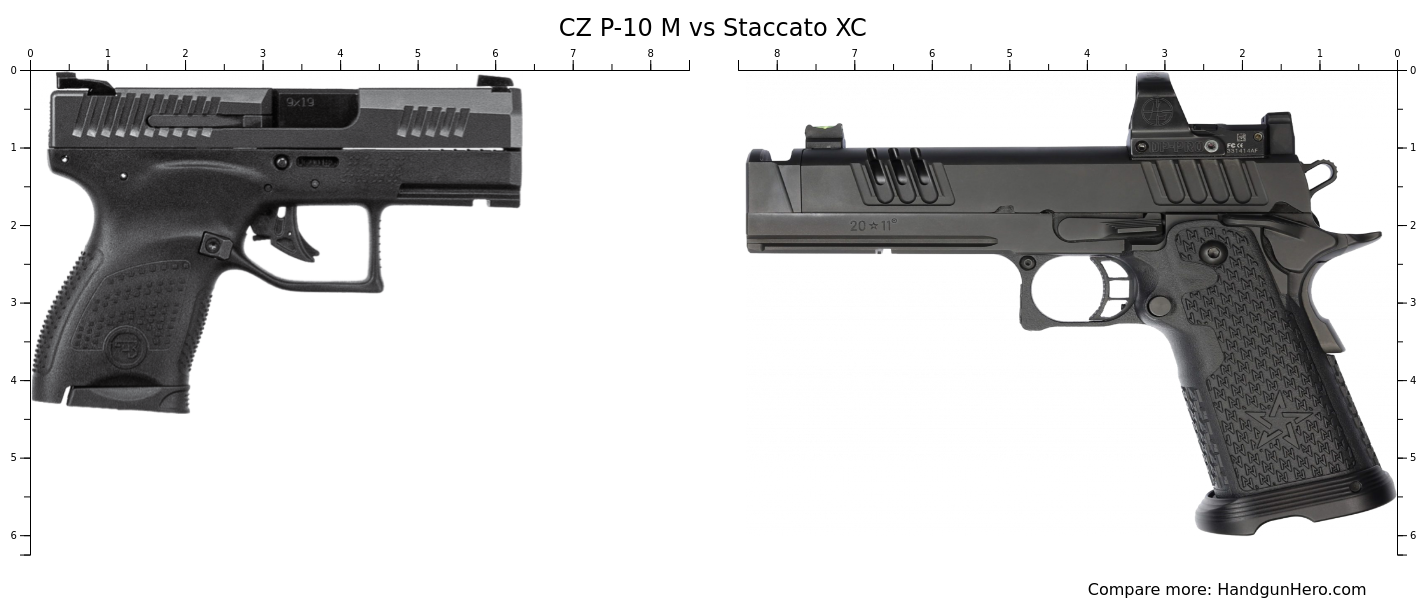 CZ P-10 M vs Staccato XC size comparison | Handgun Hero