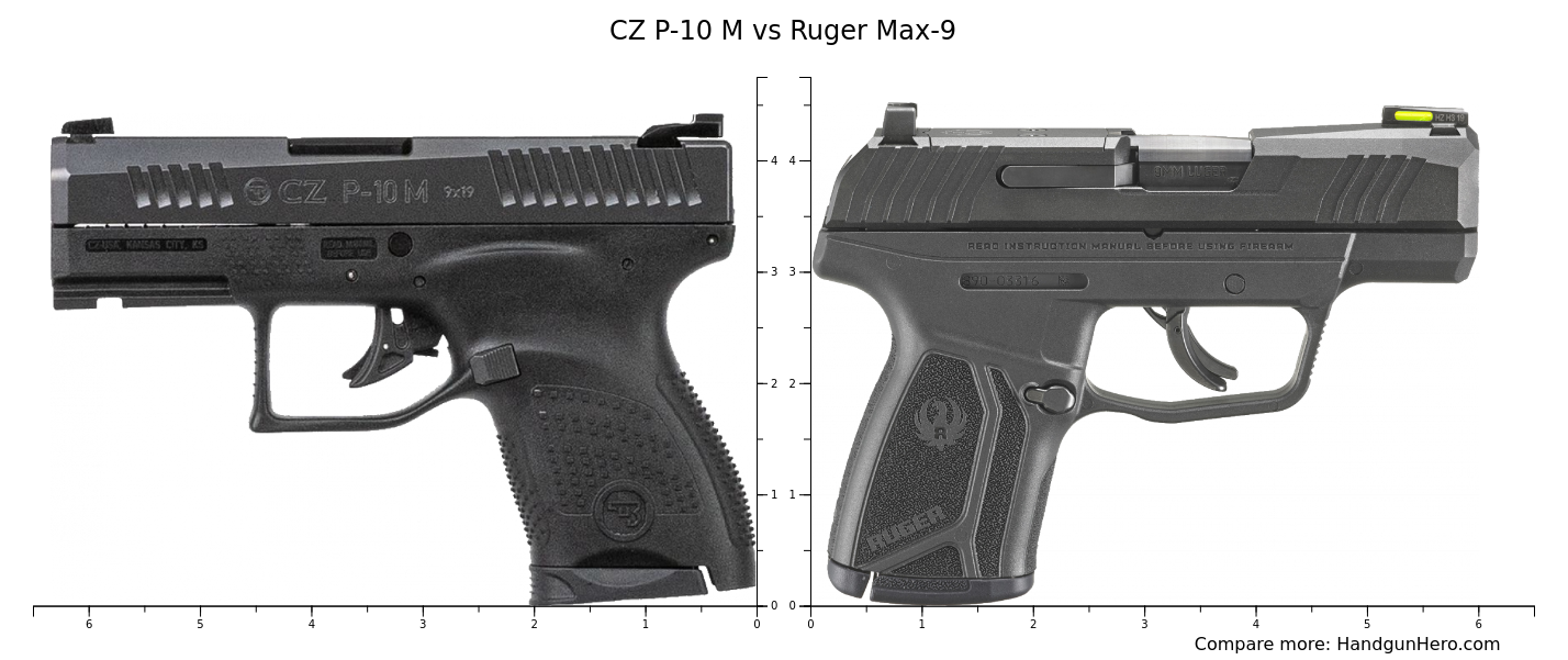 CZ P-10 M vs Ruger Max-9 size comparison | Handgun Hero