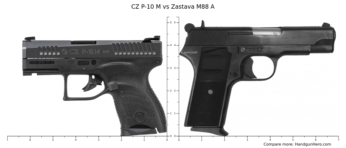 CZ P-10 M vs Zastava M88 A size comparison | Handgun Hero