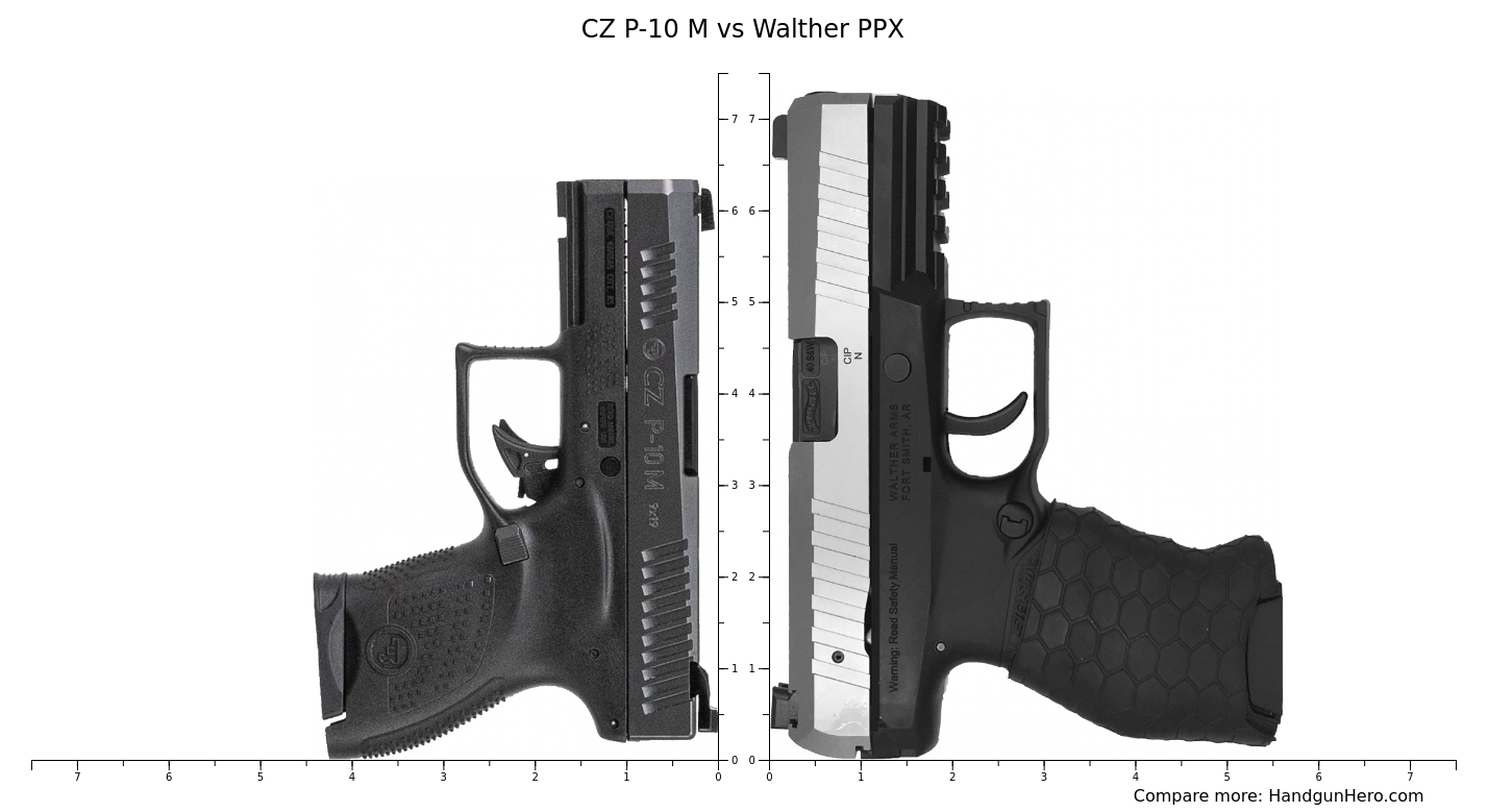 CZ P-10 M vs Walther PPX size comparison | Handgun Hero
