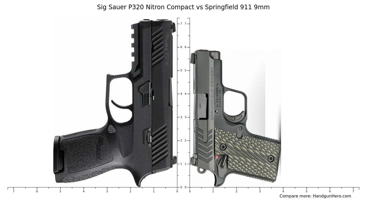 Sig Sauer P320 Nitron Compact vs Springfield 911 9mm size comparison ...