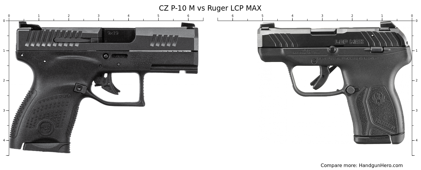 Ruger LCP MAX vs CZ P-10 M size comparison | Handgun Hero
