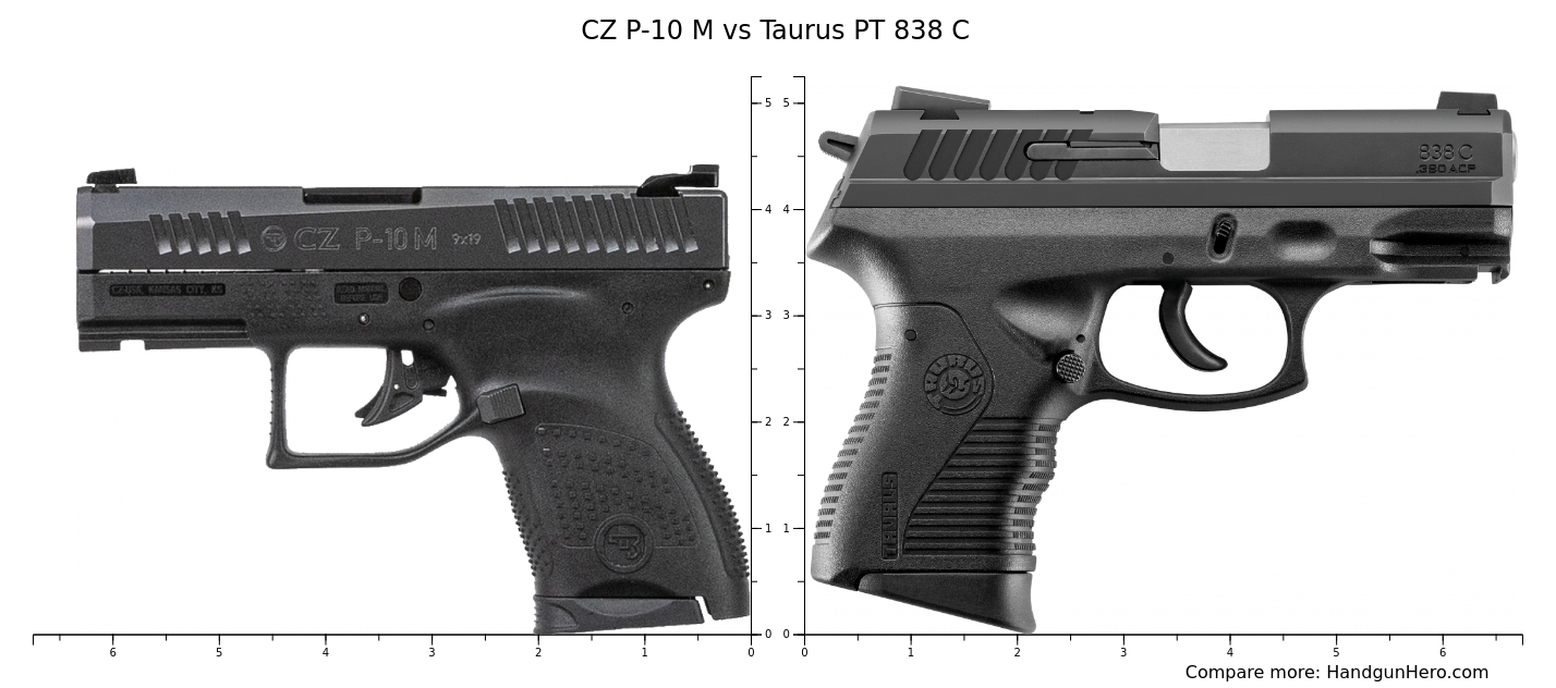 Cz P 10 M Vs Taurus Pt 838 C Size Comparison Handgun Hero