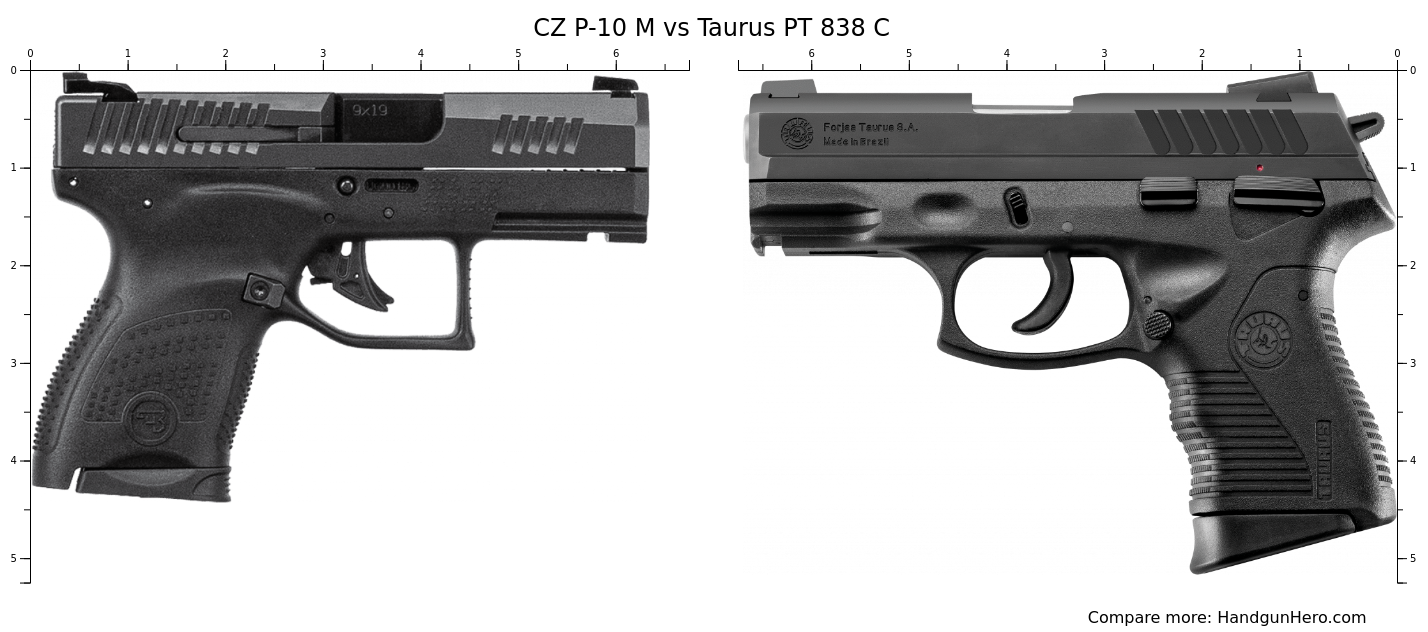 CZ P-10 M vs Taurus PT 838 C size comparison | Handgun Hero