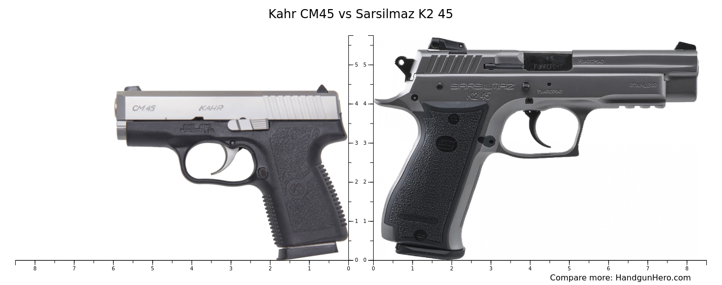 Kahr CM45 vs Sarsilmaz K2 45 size comparison | Handgun Hero