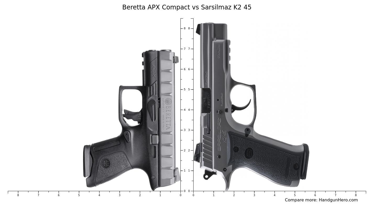 Beretta APX Compact vs Sarsilmaz K2 45 size comparison | Handgun Hero