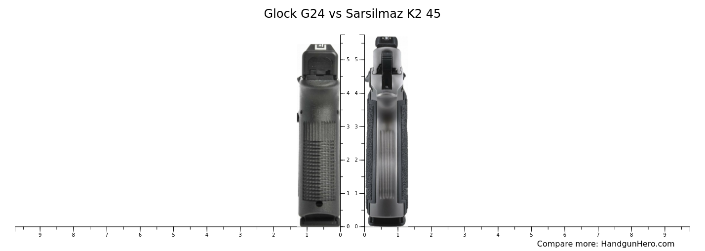 Glock G24 vs Sarsilmaz K2 45 size comparison | Handgun Hero