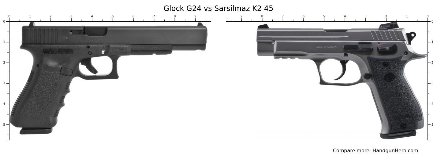 Glock G24 vs Sarsilmaz K2 45 size comparison | Handgun Hero