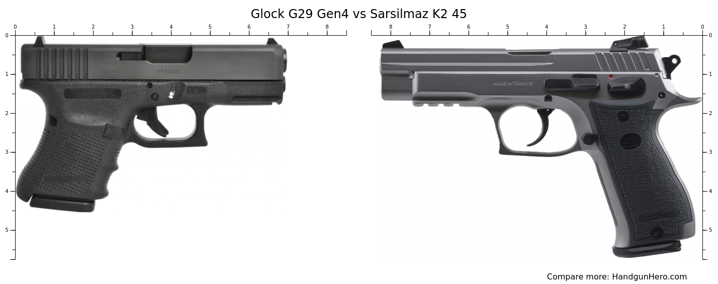 Glock G29 Gen4 vs Sarsilmaz K2 45 size comparison | Handgun Hero