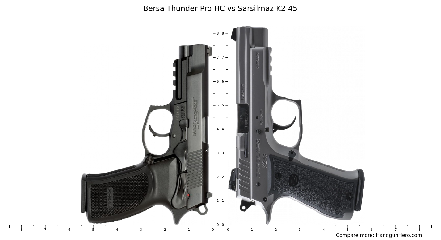 Bersa Thunder Pro HC vs Sarsilmaz K2 45 size comparison | Handgun Hero
