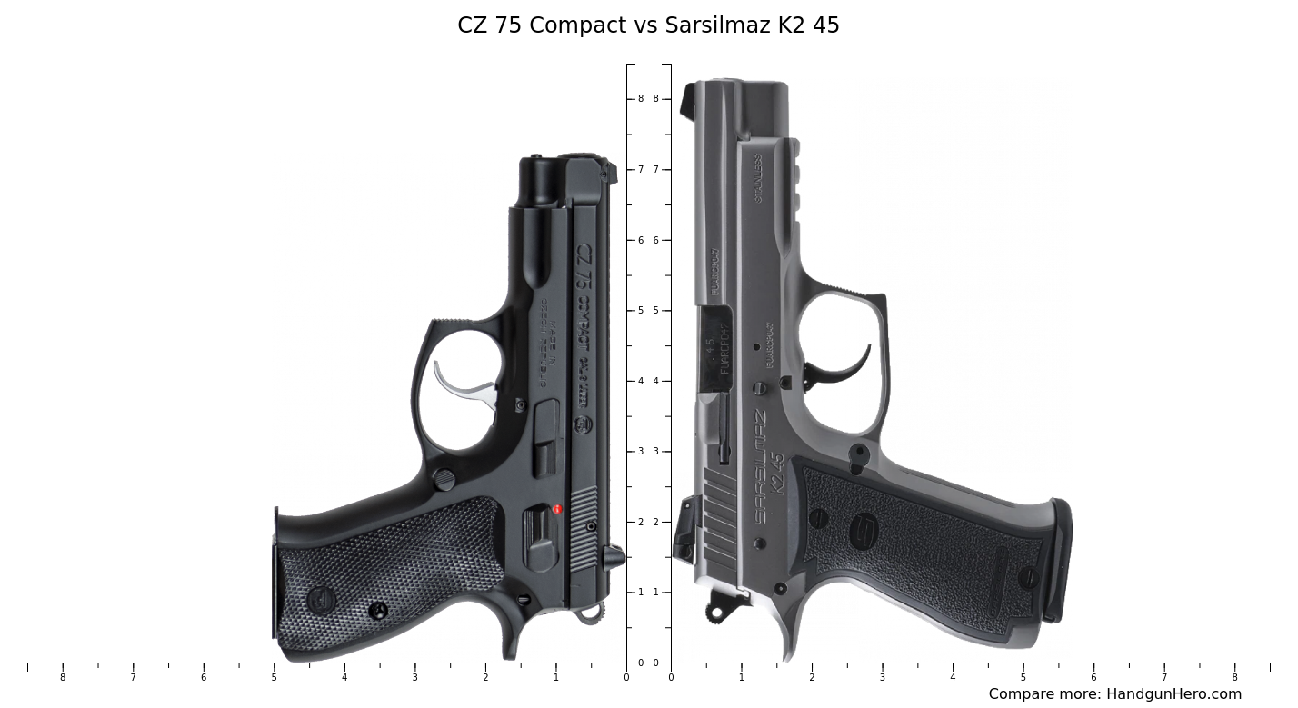 CZ 75 Compact vs Sarsilmaz K2 45 size comparison | Handgun Hero