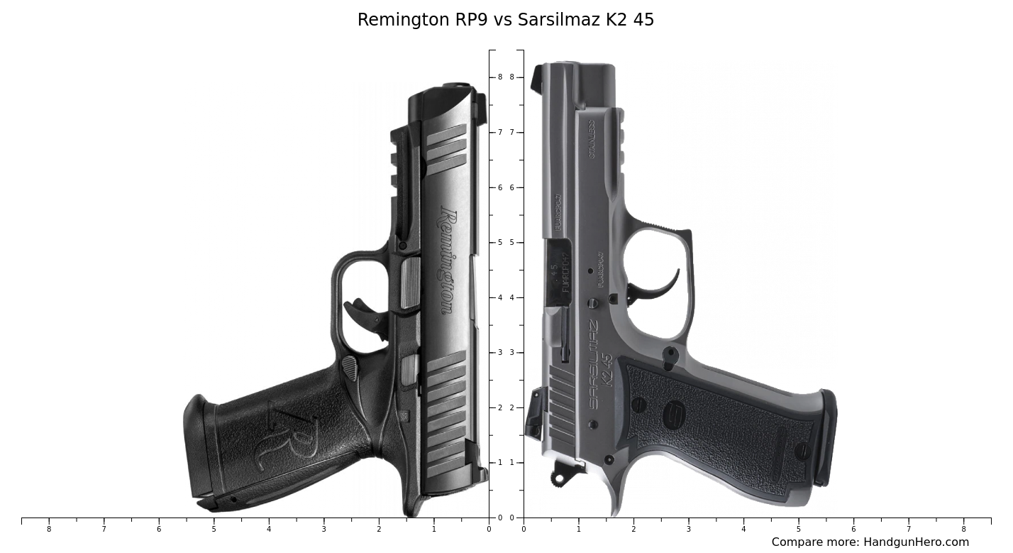 Remington RP9 vs Sarsilmaz K2 45 size comparison | Handgun Hero
