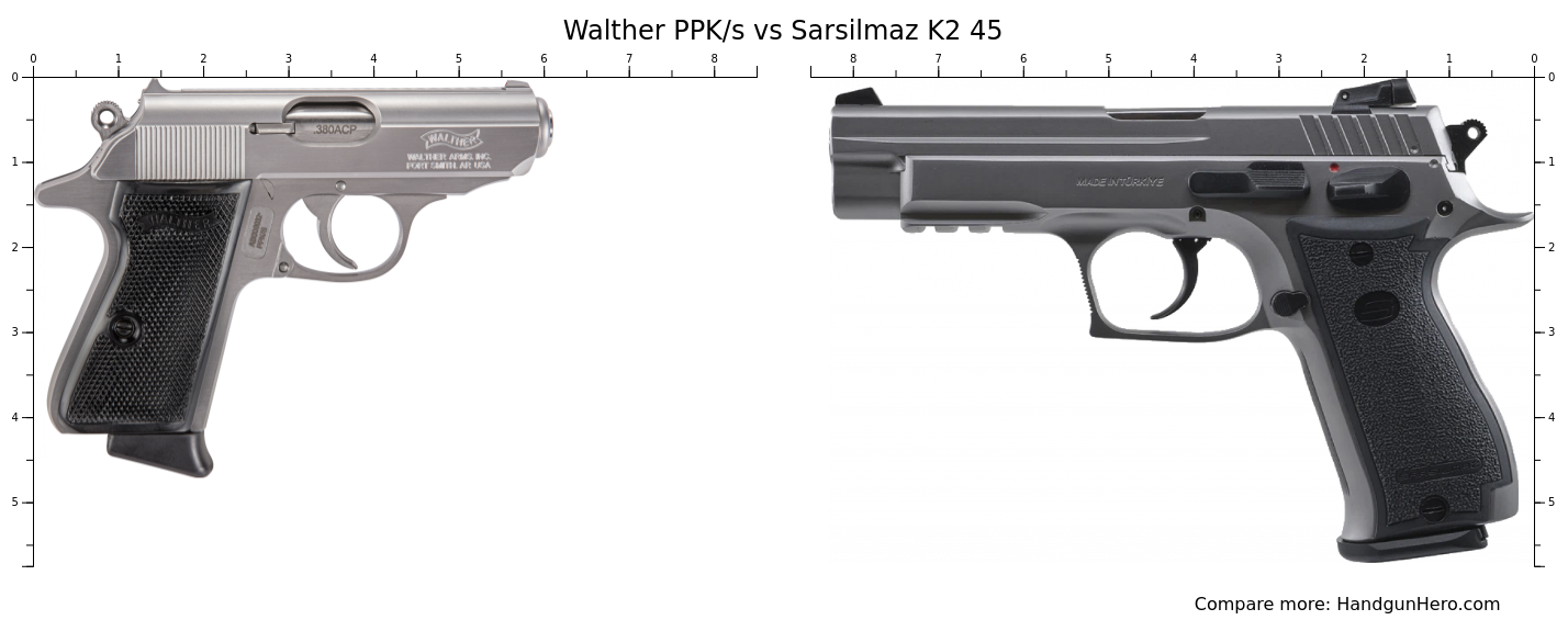 Walther PPK/s vs Sarsilmaz K2 45 size comparison | Handgun Hero