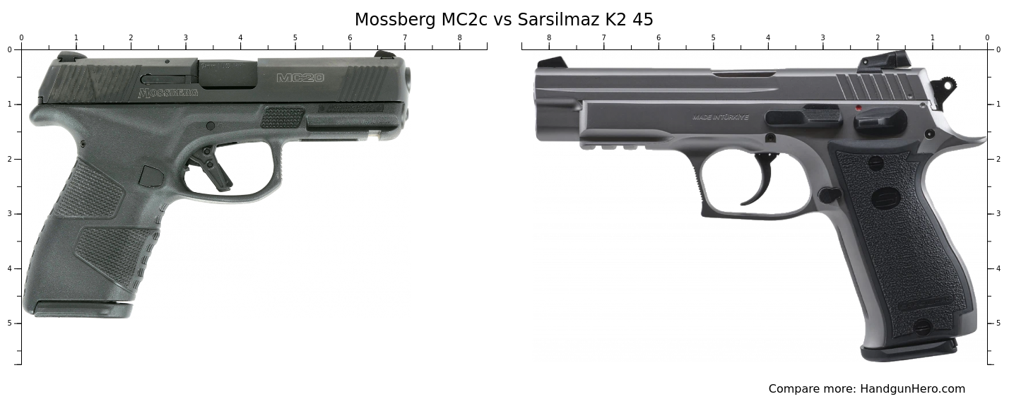 Mossberg MC2c vs Sarsilmaz K2 45 size comparison | Handgun Hero