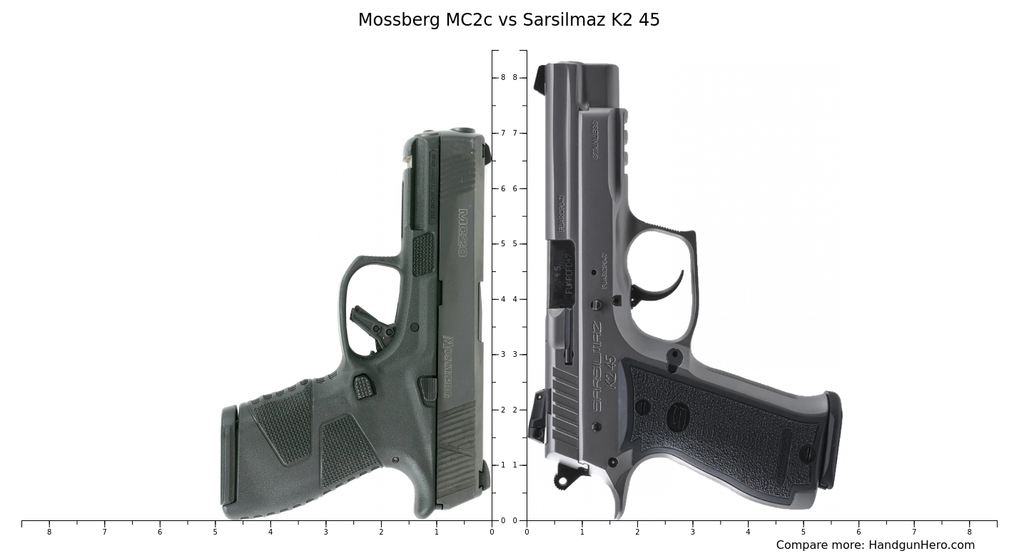 Mossberg MC2c vs Sarsilmaz K2 45 size comparison | Handgun Hero