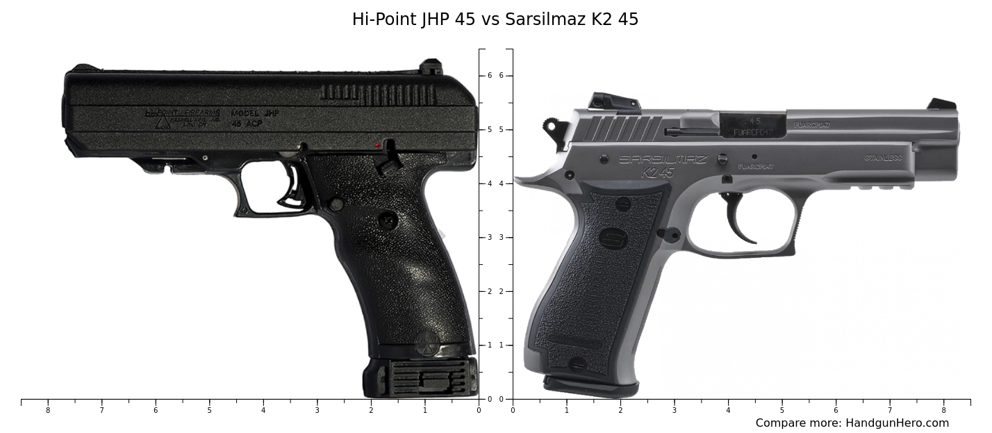 Hi-Point JHP 45 vs Sarsilmaz K2 45 size comparison | Handgun Hero