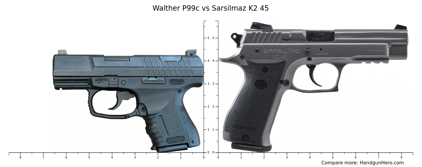 Walther P99c vs Sarsilmaz K2 45 size comparison | Handgun Hero